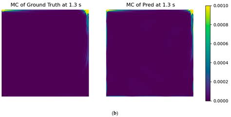 Applied Sciences Free Full Text Deep Neural Network Modeling For Cfd Simulations