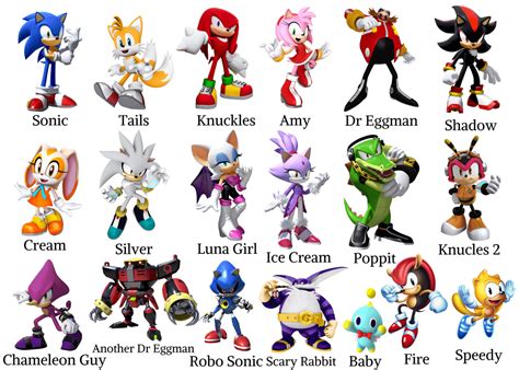 I Asked My 4 Yo Brother To Name Sonic Characters Hes Pretty Familiar With Some Even Though