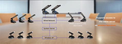 Full Digital Conference Discussion Voting Delegate Unit Microphone With Circular Screen 2025