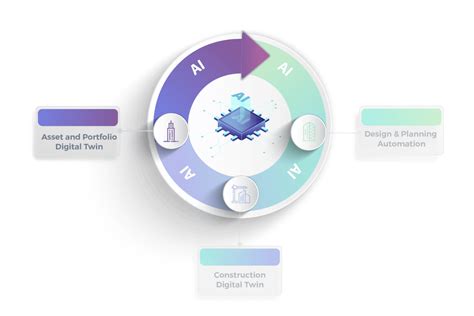 The Digital Twin Of Your Assets Made Simple