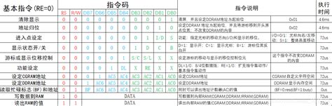 Lcd 12864b V20的使用 Csdn博客 Lcd 12864b V20的使用 Csdn博客