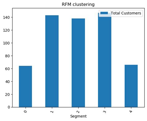 Train Machine Learning Models Using Amazon Keyspaces As A Data Source Artificial Intelligence