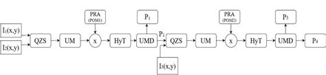 Flowchart For Proposed Encryption Technique Download Scientific Diagram