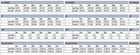 Data Entry Data Ppt Excel And Word Charts And Graphs Freelancer