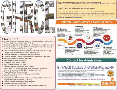 Dr Kapil K Wankhade Posted On Linkedin