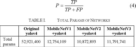 Table I From A Power System Meter Detection Method Based On Yolo Mdm Algorithm Semantic Scholar