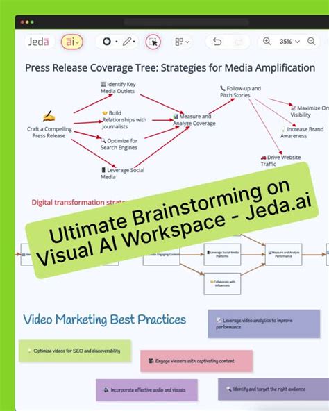 Generative Ai Workspace — Jeda Ai On Linkedin Jedaai Chatgpt Generativeai Ai Mindmaps
