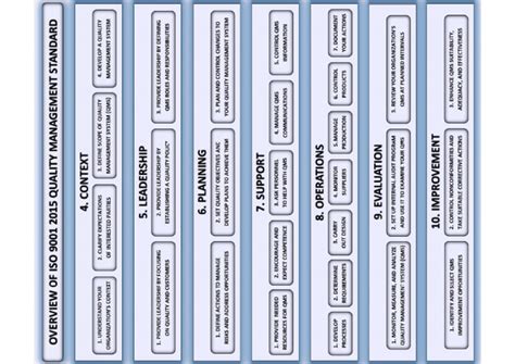 iso 9001 clause wise pdf
