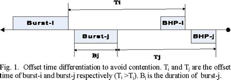 Figure 1 From An Adaptive Offset Time Scheme In Obs Network Semantic