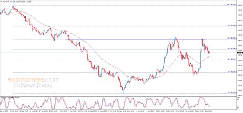 7月7日技术分析报告：cbot大豆、cbot玉米、ice原糖、现货黄金、现货白银、wti原油、布伦特原油 市场参考 金十数据