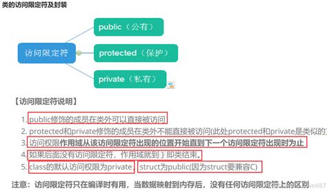 C类与对象一 类的访问限定符、作用域、实例化、类对象、this指针 Csdn博客