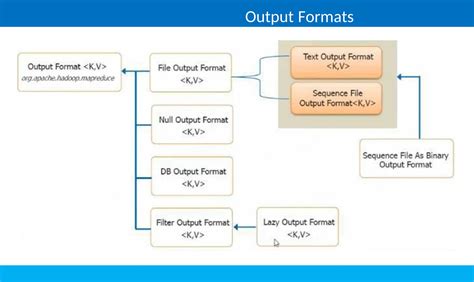 Big Data Process Of Map Reducing Mapreduce Ppt Programming