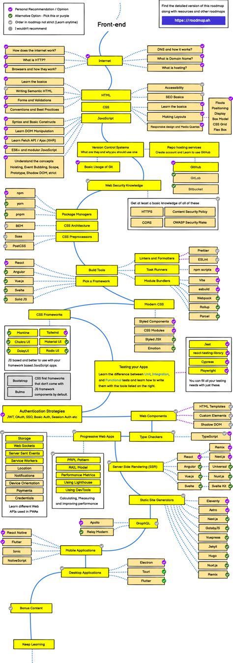 2023 年各技术栈 Roadmap 新鲜出炉 轻识