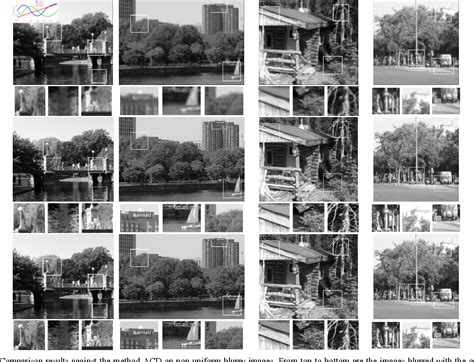 Figure 1 From A Gradient Histogram Preservation Based Texture Enhanced