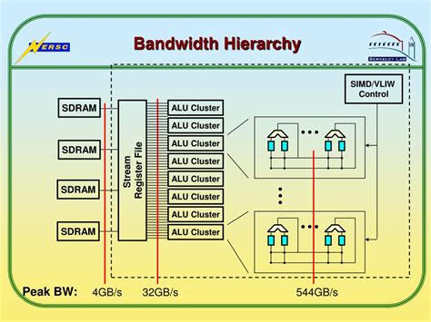 Ppt Scientific Kernels On Viram And Imagine Powerpoint Presentation Free Download Id3576345