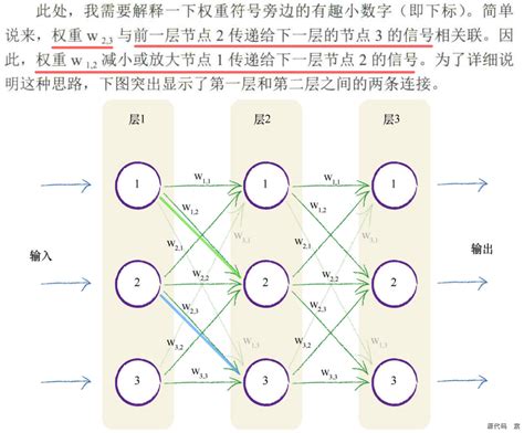 Python神经网络编程学习笔记python神经网络编程 Wjk Csdn博客