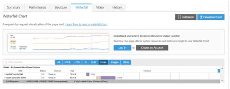 29 Tips Tricks To Speed Up Your WooCommerce Store 10Web