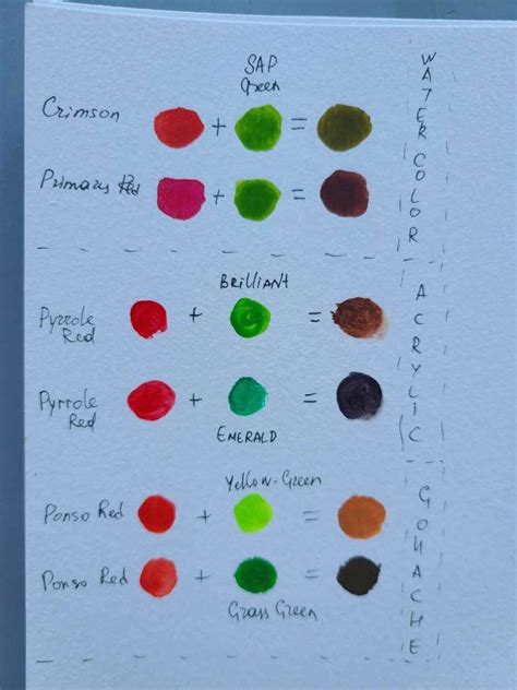 What Does Red And Green Make Easy Mixing Guide Acrylic Painting School