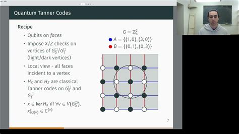 Stoc 2023 5b An Efficient Decoder For A Linear Distance Quantum