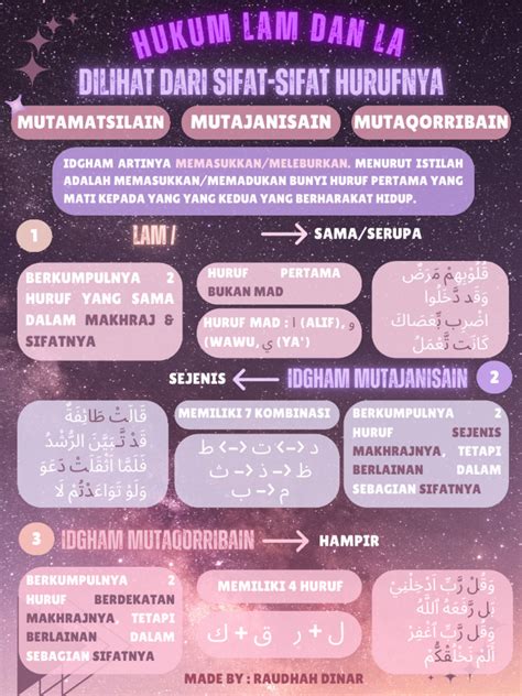 Macam Macam Idgham Pdf