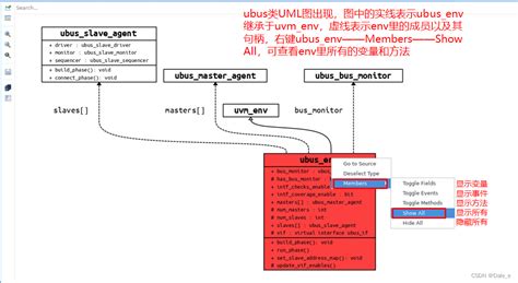Dvt技术指南：代码编译、辅助工具与uml图应用 Csdn博客