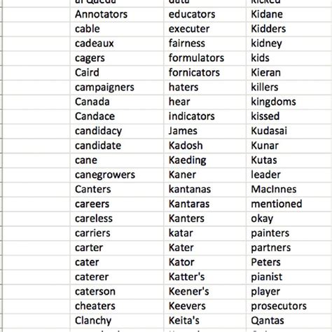 Examples Of Automated Transcription Errors Download Scientific Diagram