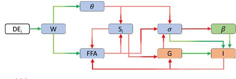 Figure 1 From Protocol For Analyzing Emergence Dynamics Of Diabetes With Obesity Using Numerical