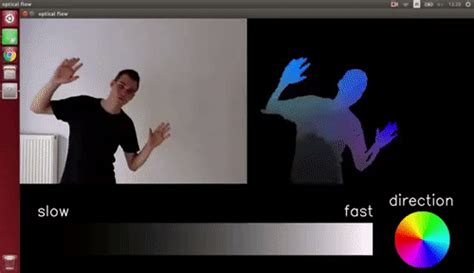 6일차 Raft Recurrent All Pairs Field Transforms For Optical Flow