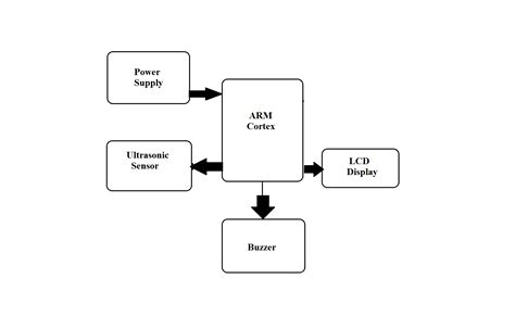Arm Based Liquid Level Detection And Flow Control
