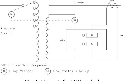 Figure 1 From Optimal Voltage Regulation Method For Distribution Systems With Distributed