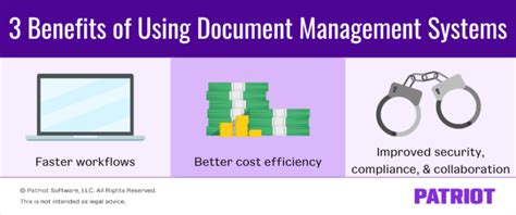 Document Management System Benefits