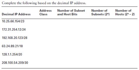 Solved Complete The Following Based On The Decimal IP Chegg Com