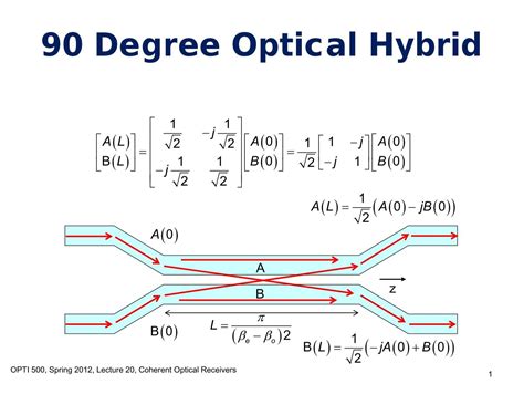 Coherent Optical Receivers