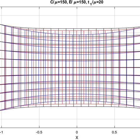 Deformation Configurations With Respect To Download Scientific Diagram