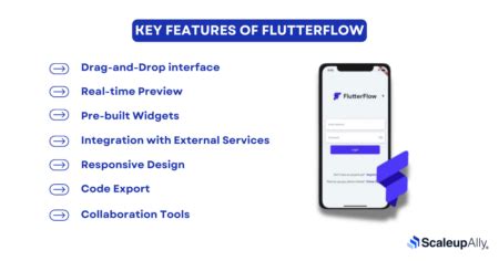 What Is FlutterFlow Features Benefits And Limitations