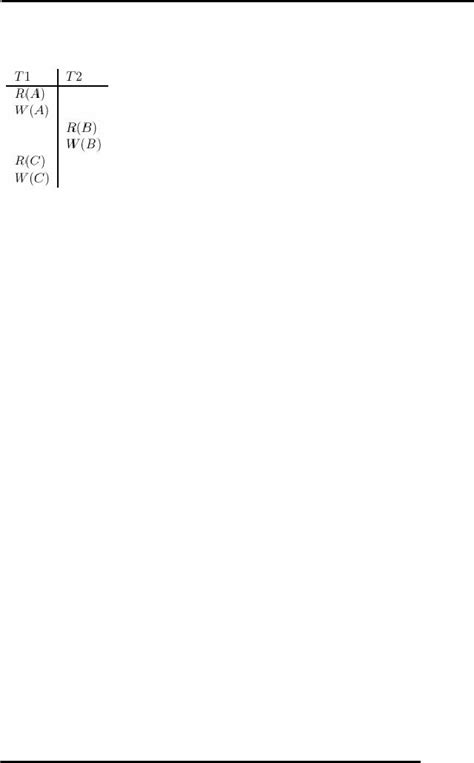 Transactions And Schedules Concurrent Execution Serializability Lock