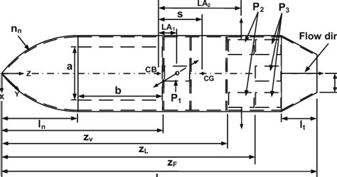 The Constraints And Design Variables For Problem Formulations