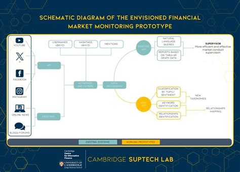Nlp Suptech Sentimentanalysis Nlp Topicmodeling Cambridgesuptechlab Cambridge Suptech Lab