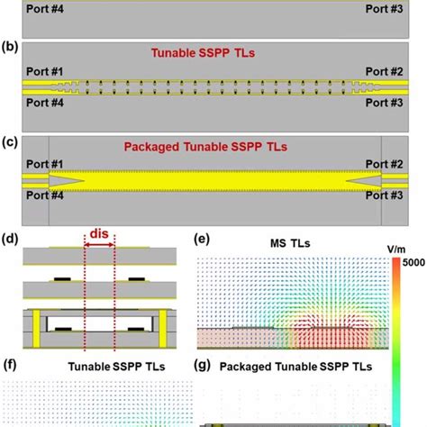 Structural Diagrams Of A MS TLs B Tunable SSPP TLs And C Download Scientific Diagram