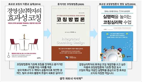 효과성 코칭의 이론과 방법론 실천