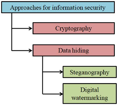 A High Capacity Reversible Data Hiding Scheme For Medical Image