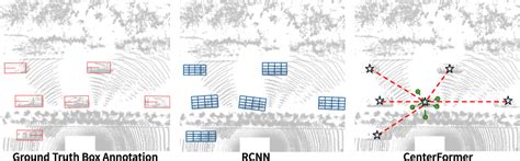 Figure 1 From Centerformer Center Based Transformer For 3d Object Detection Semantic Scholar