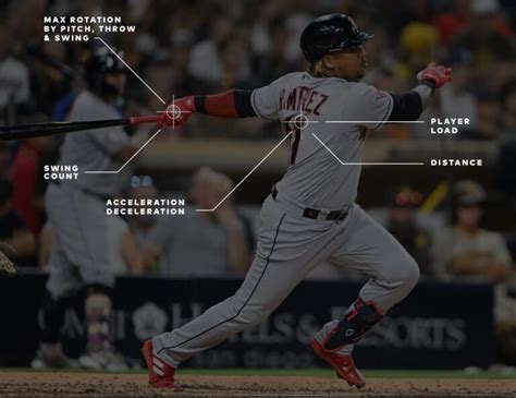 Baseball Analytics What It Is And How To Win More Games With Data Catapult