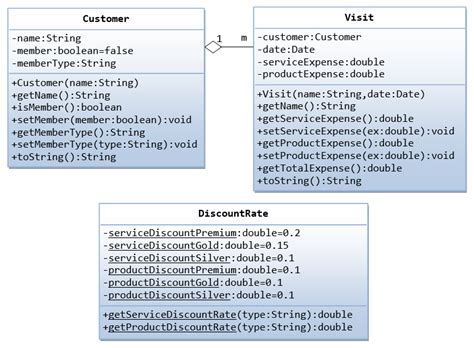 Oop Exercises Java Programming Tutorial Artofit