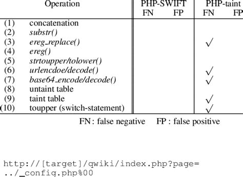 Results Of String Operation Download Table
