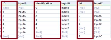 Full Outer And Inner Joins With Multiple Inputs The Join Multiple Vs Manual Method The