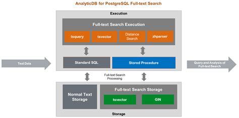How To Achieve All In One Full Text Search Through Cloud Native Data Warehouses Alibaba
