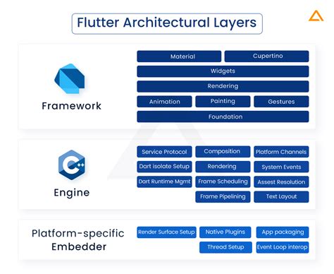 Flutter Best Practices To Follow In Aglowid IT Solutions