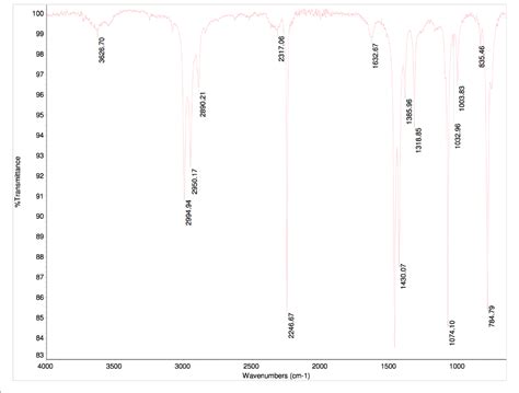 Sketch The Vibrational Normal Modes For Each Band You