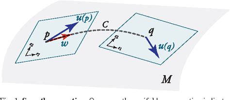 Figure 10 From Discrete Connection And Covariant Derivative For Vector
